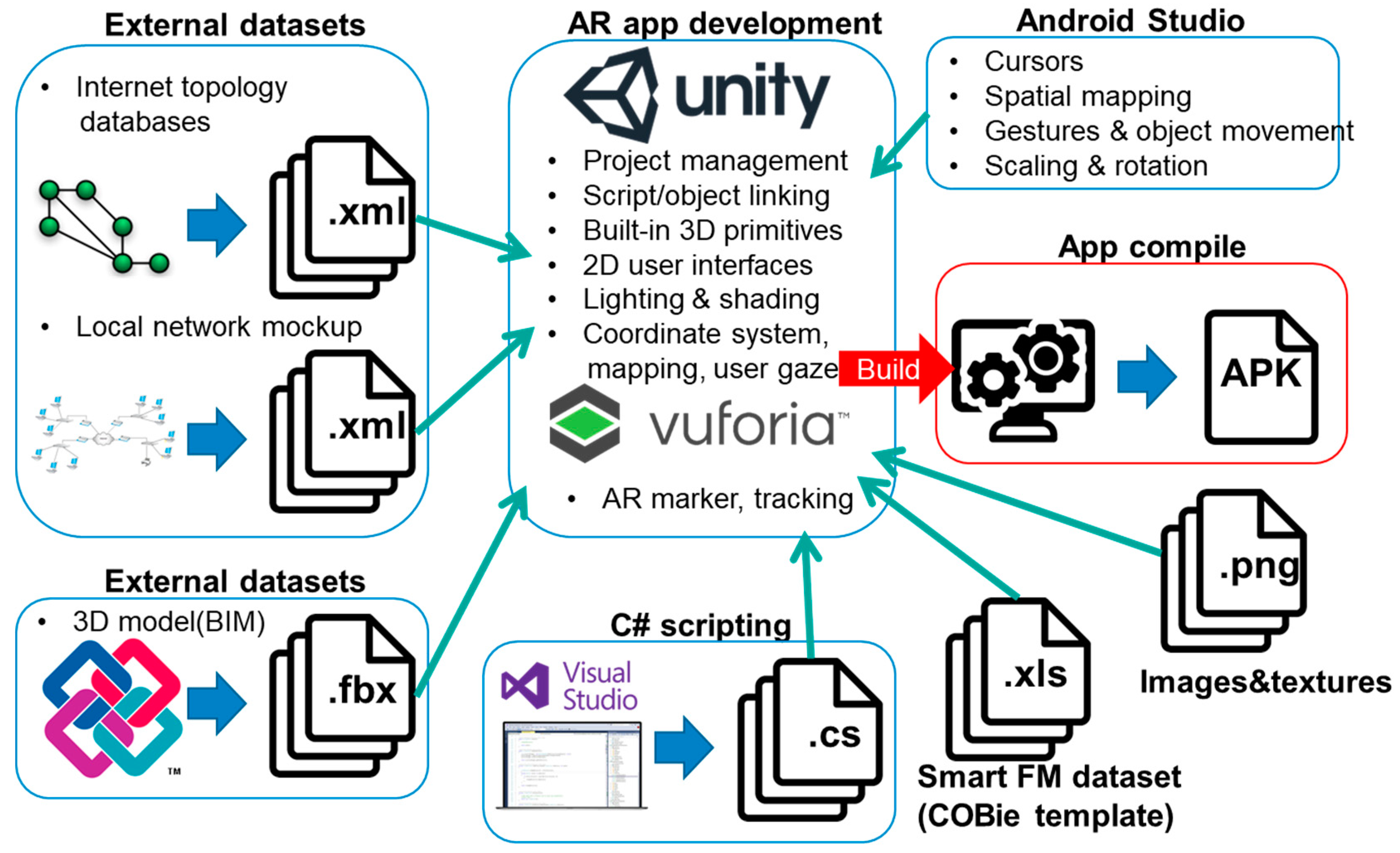 Applied Sciences | Free Full-Text | Smart Facility Management System ...