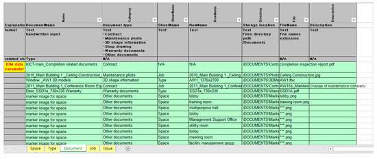 Applied Sciences | Free Full-Text | Smart Facility Management System ...