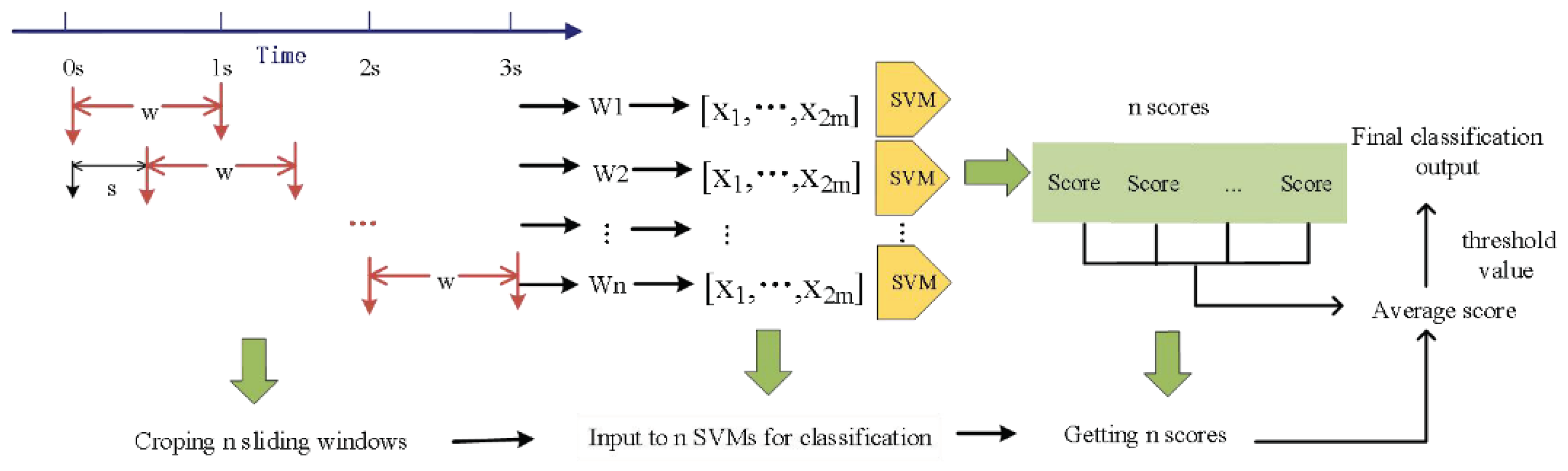 Multi-Time and Multi-Band CSP Motor Imagery EEG Feature Classification ...