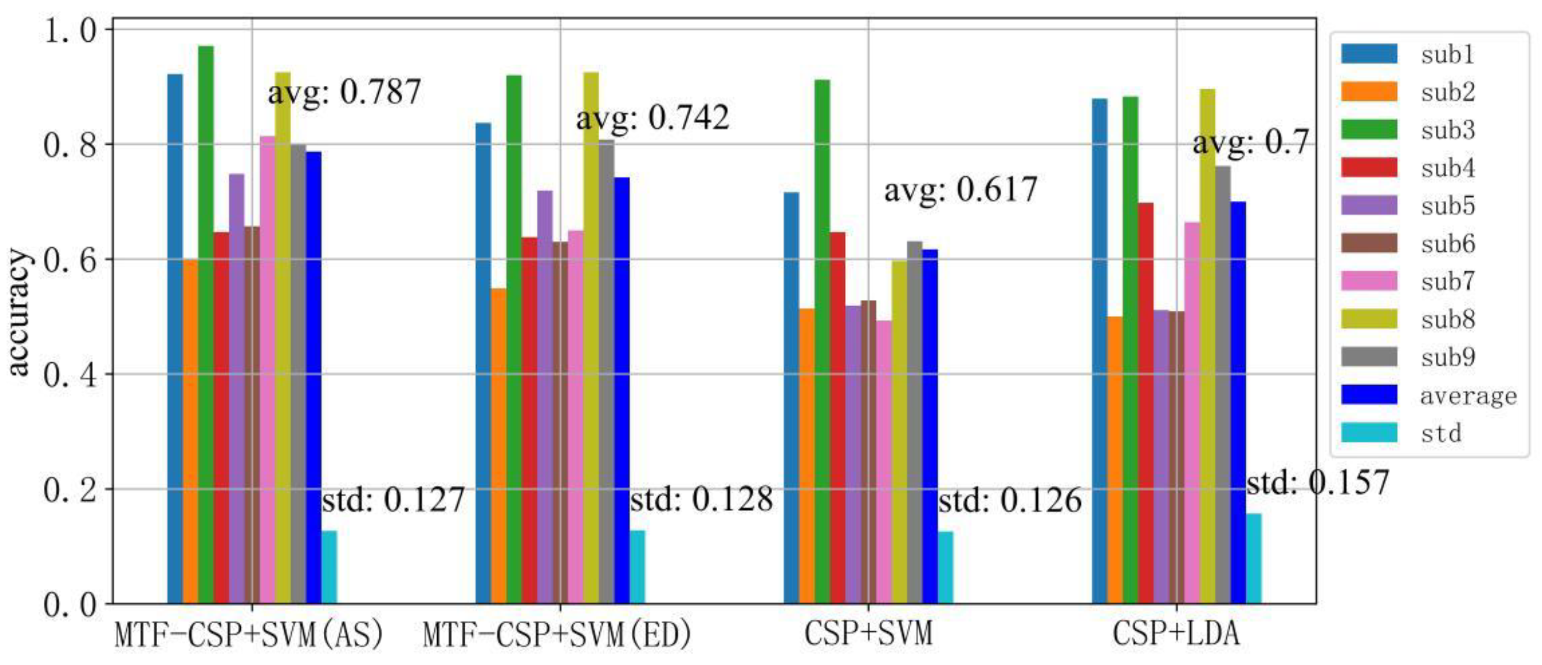 Multi-Time and Multi-Band CSP Motor Imagery EEG Feature Classification ...