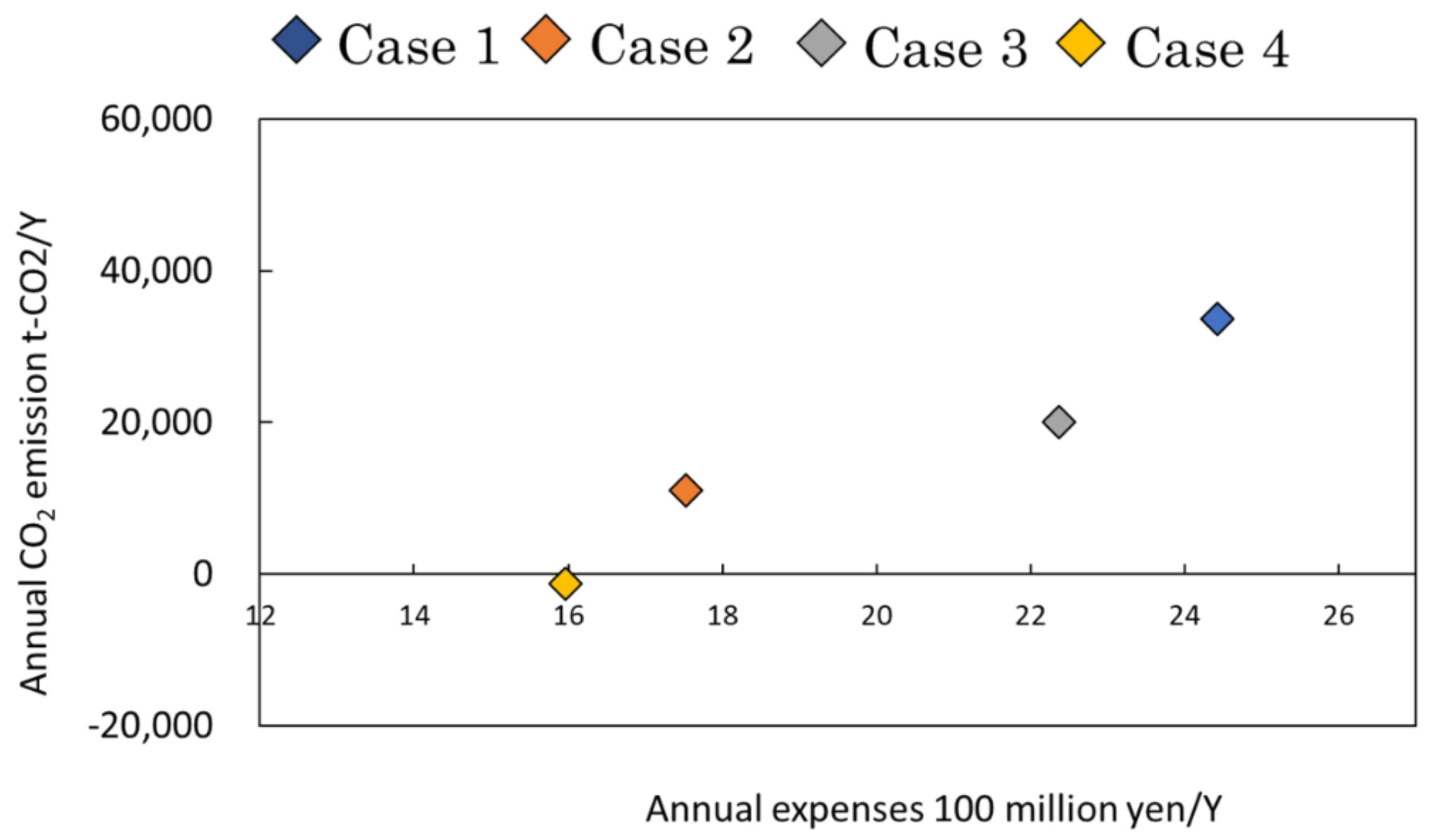 Applied Sciences | Free Full-Text | Environmental and Economic ...