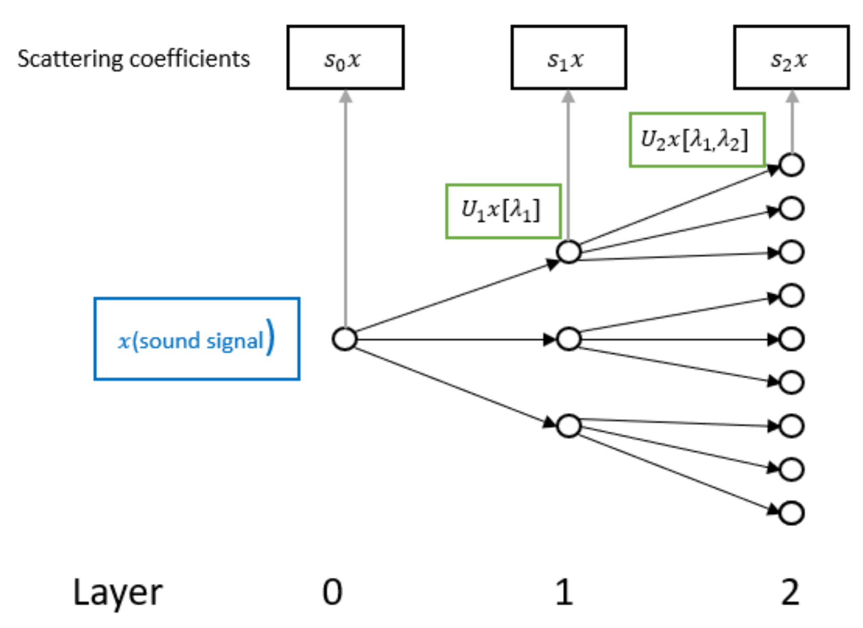 Applied Sciences | Free Full-Text | Application of Wavelet Scattering ...