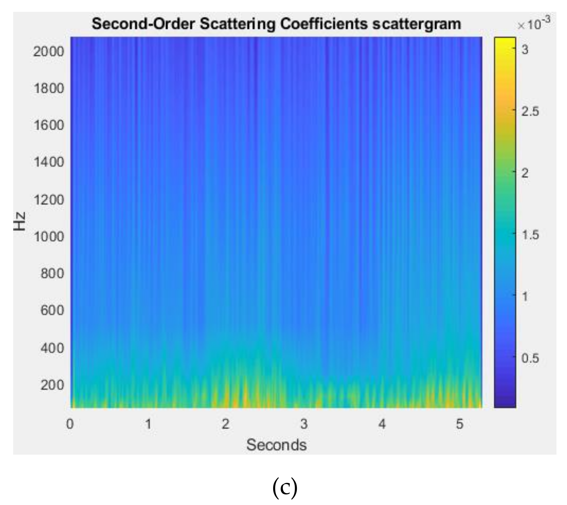 Applied Sciences | Free Full-Text | Application of Wavelet Scattering ...