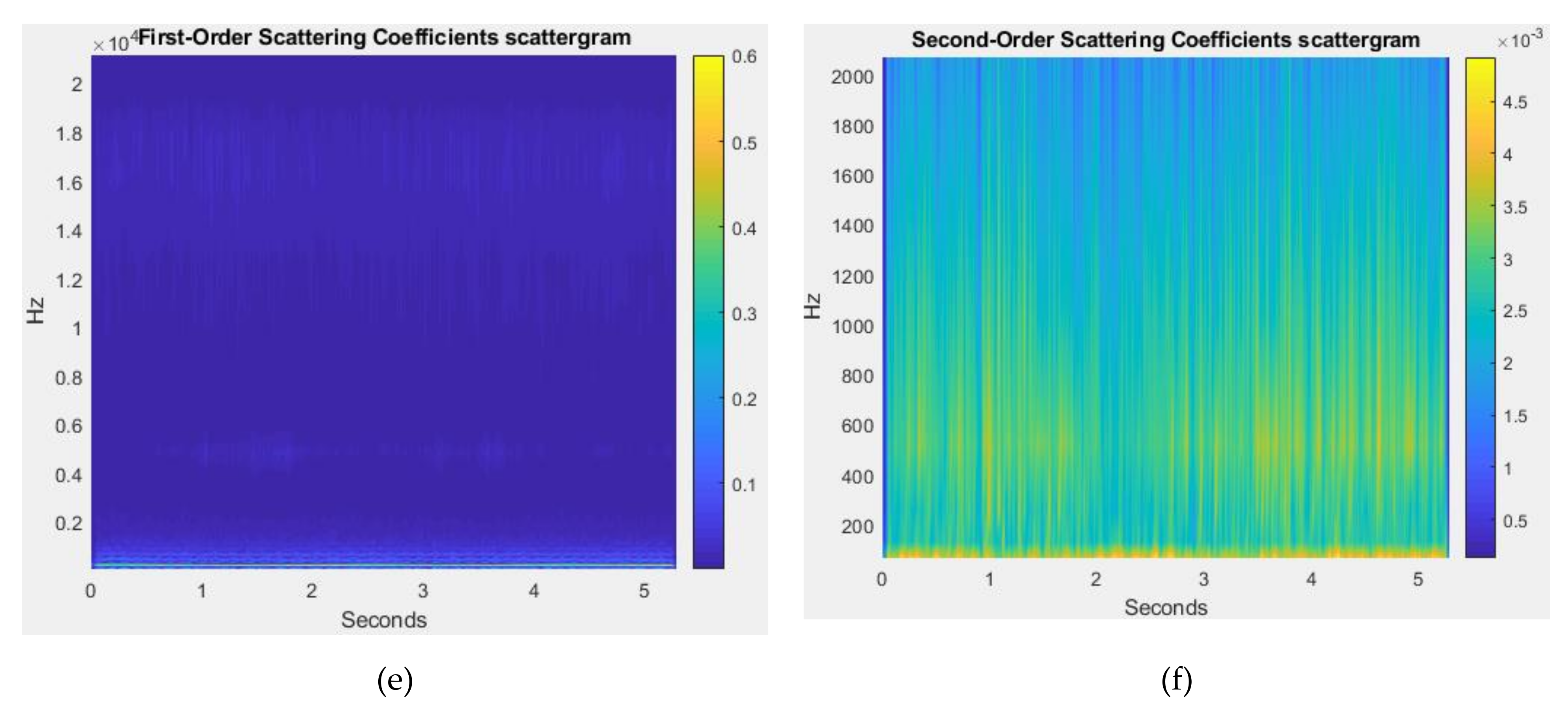Applied Sciences | Free Full-Text | Application of Wavelet Scattering ...