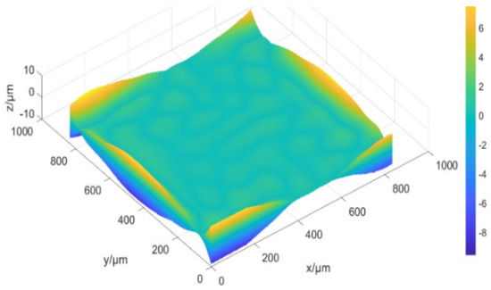 Fabrication of Sinusoidal Microstructures on Curved Copper Surface by ...