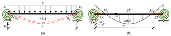 Analysis of Equivalent Flexural Stiffness of Steel–Concrete Composite ...