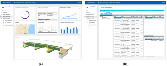 Infrastructure BIM Platform for Lifecycle Management