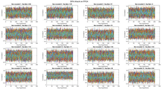 A Low-Overhead Countermeasure against Differential Power Analysis for ...