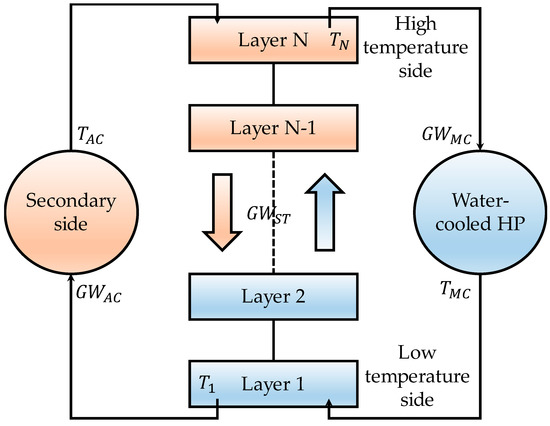 Applied Sciences | Free Full-Text | Examination of Efficient Operation ...