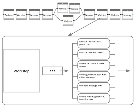Micro Activities Recognition in Uncontrolled Environments