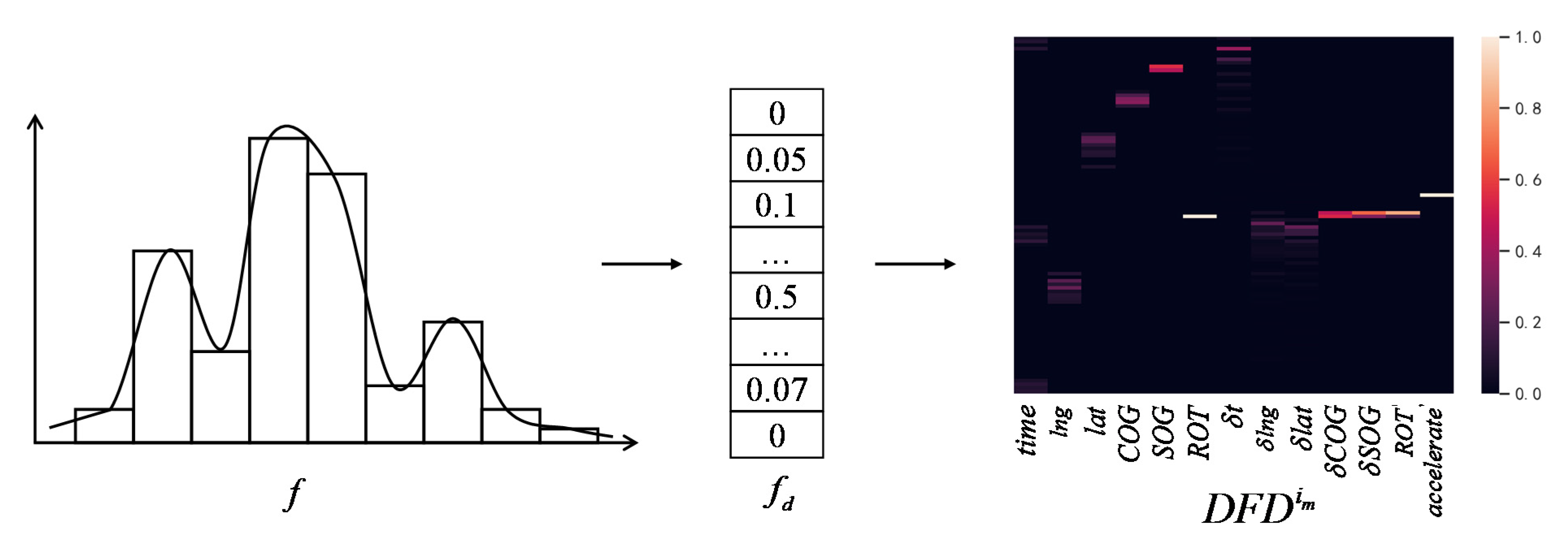 Applied Sciences Free Full Text A Multi Feature Ensemble Learning Classification Method For