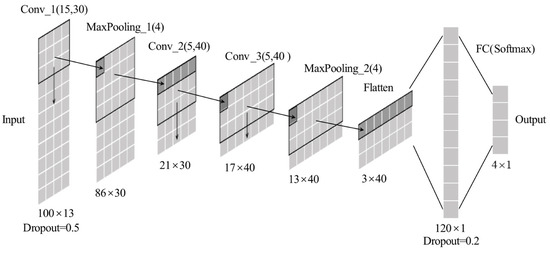 Applied Sciences | Free Full-Text | A Multi-Feature Ensemble Learning Classification Method for ...