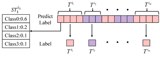 A Multi-Feature Ensemble Learning Classification Method for Ship Classification with Space-Based ...