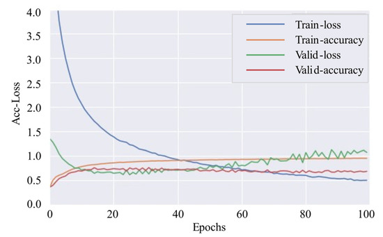 A Multi-Feature Ensemble Learning Classification Method for Ship Classification with Space-Based ...