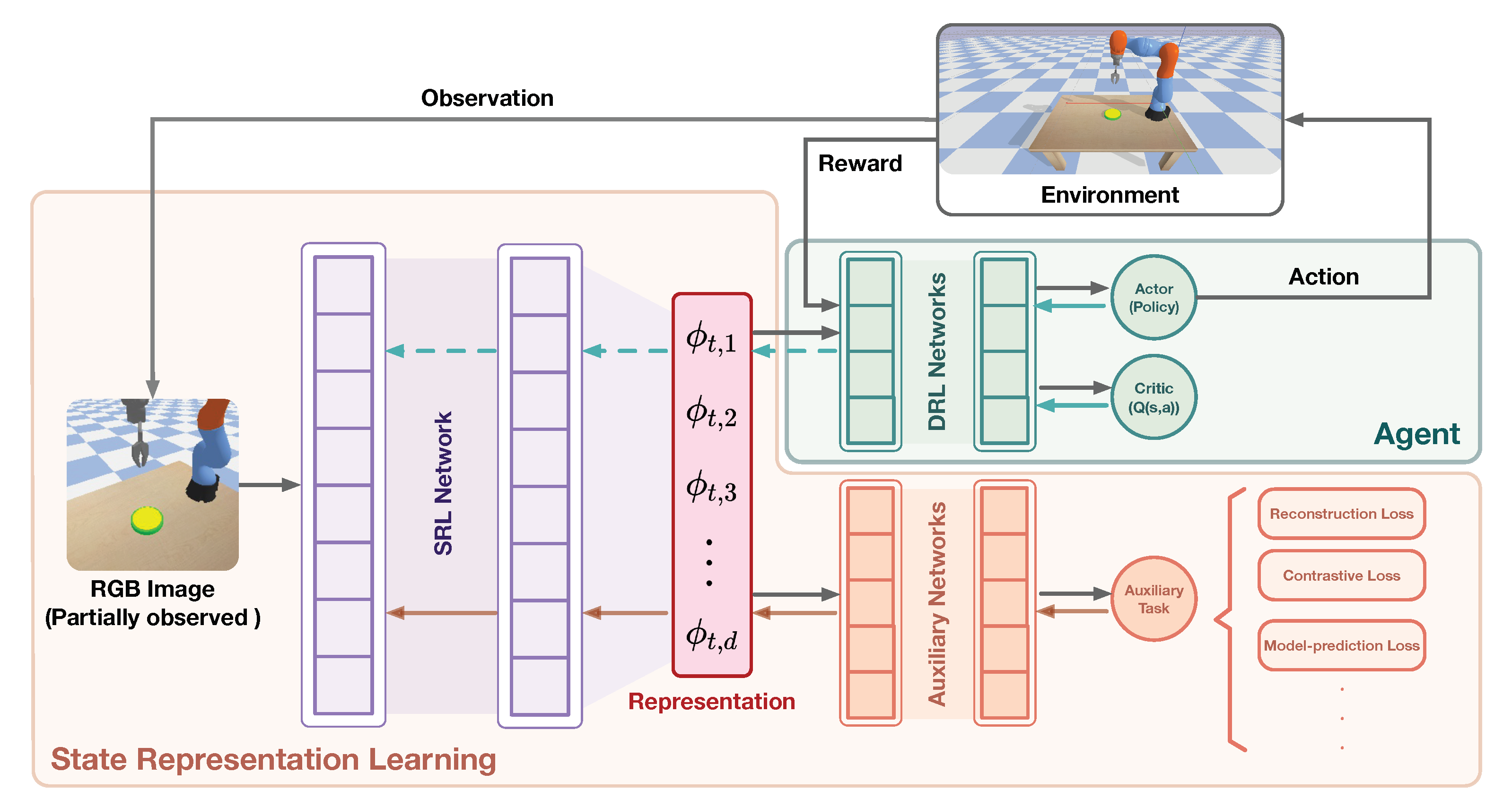 Applied Sciences | Free Full-Text | An Experimental Study on State ...