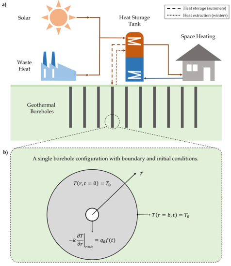 An Analytical Model for Transient Heat Transfer with a Time-Dependent Boundary in Solar- and ...