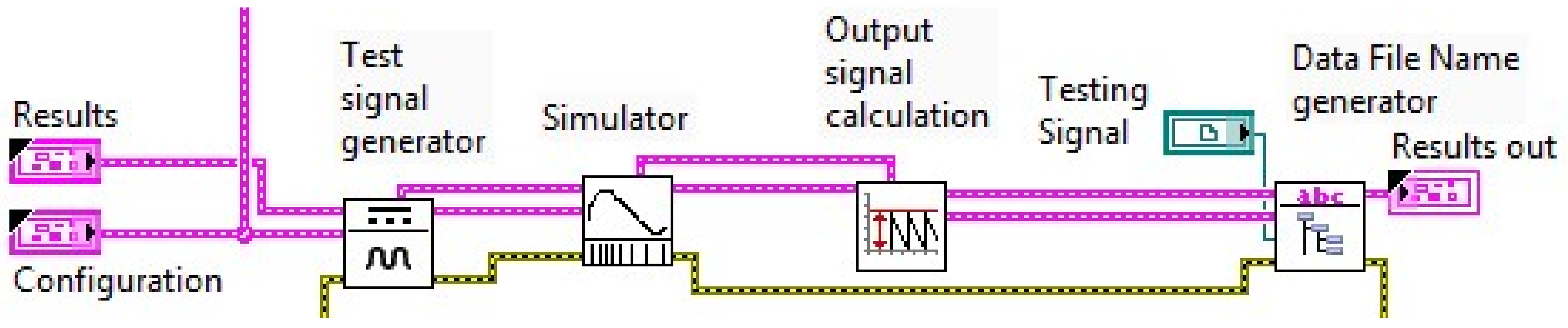 Simulation of an Adaptive Method of Improving the Accuracy and ...
