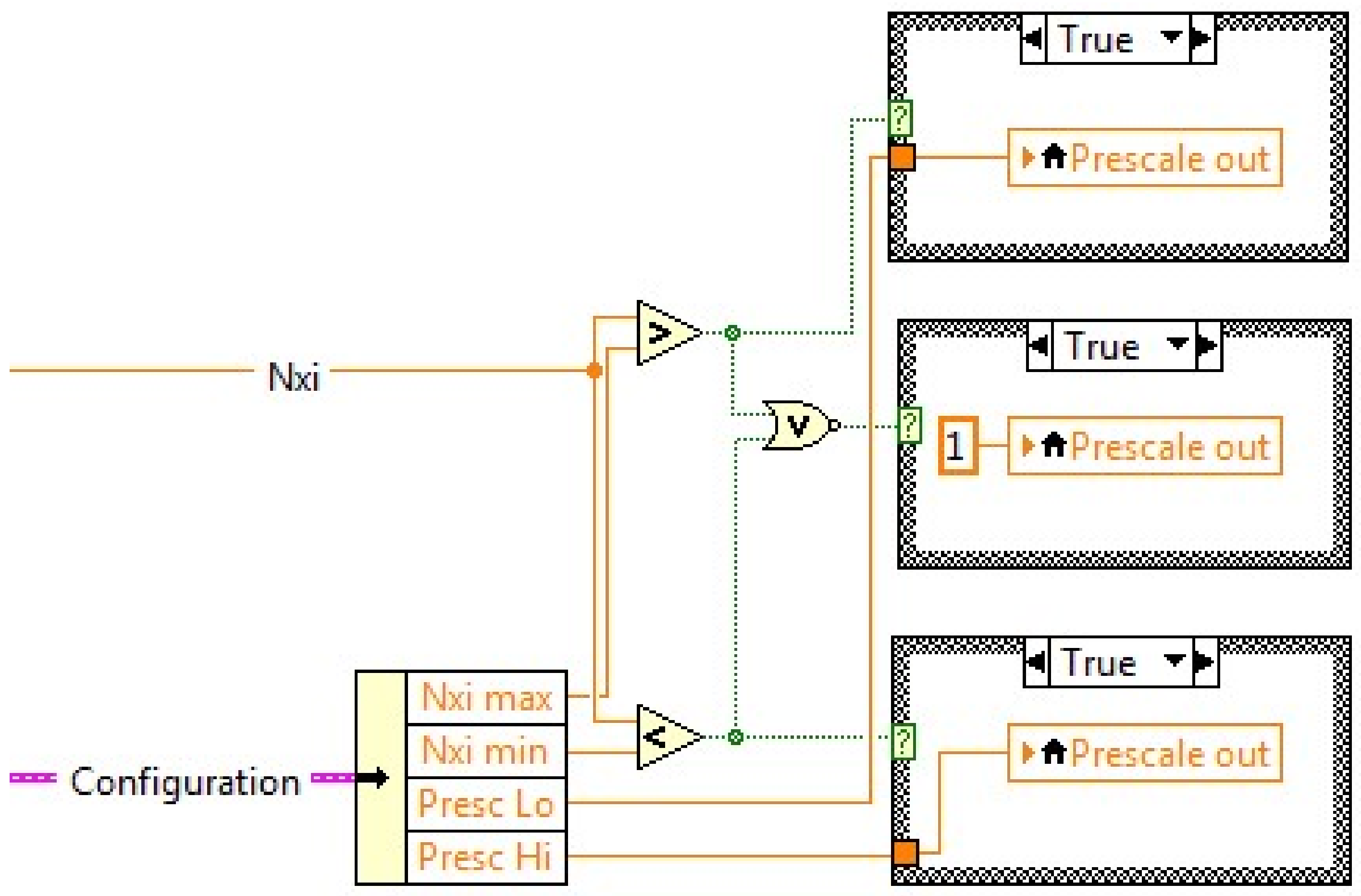 Simulation of an Adaptive Method of Improving the Accuracy and ...