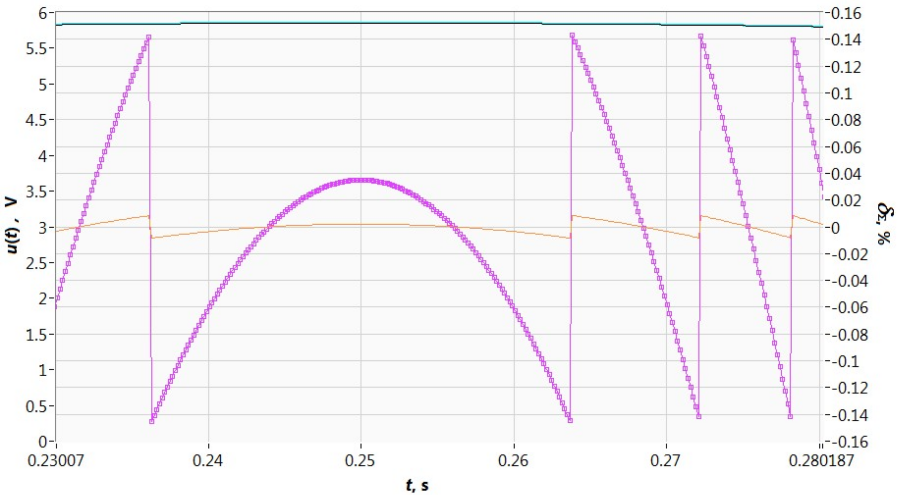 Simulation of an Adaptive Method of Improving the Accuracy and ...