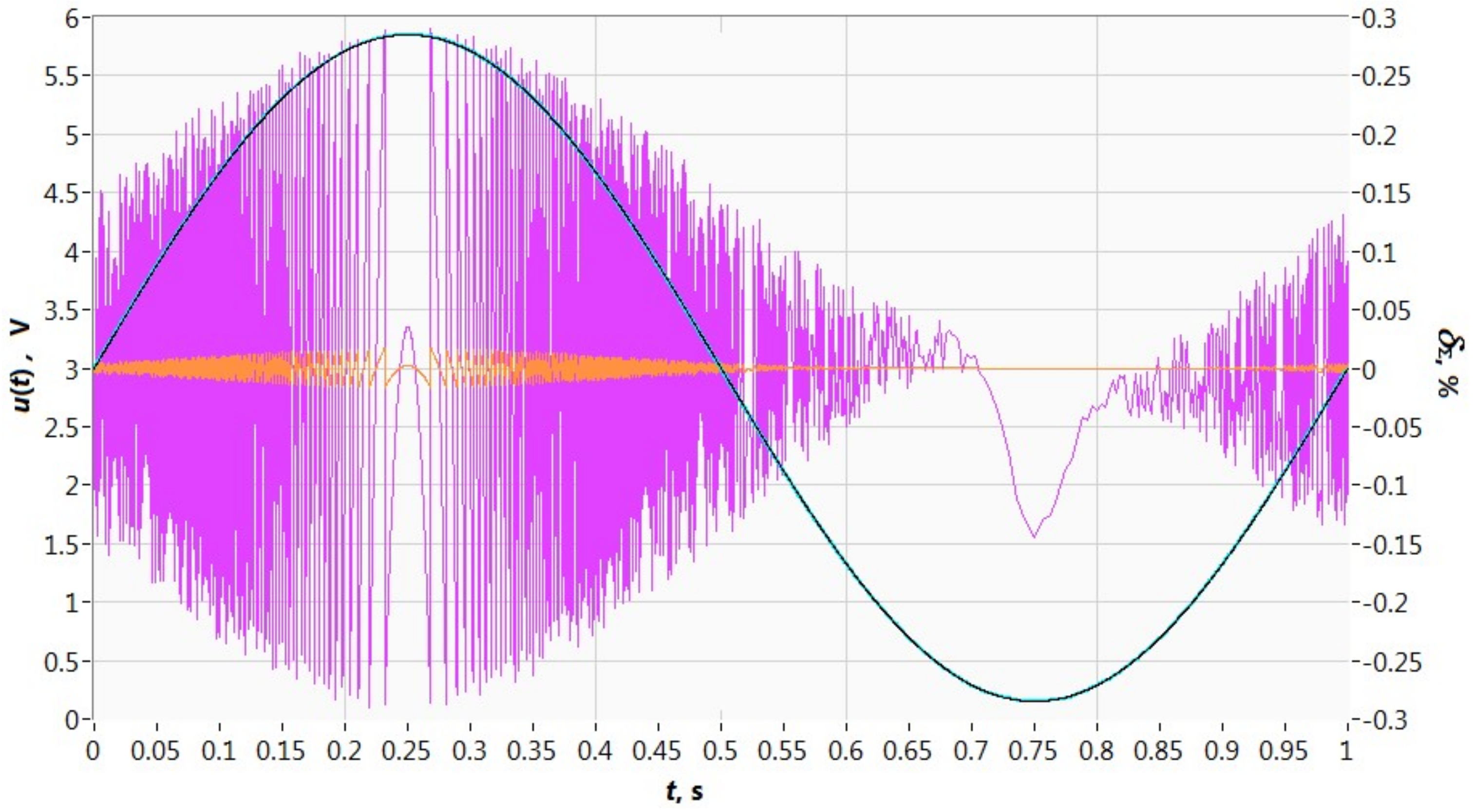 Simulation of an Adaptive Method of Improving the Accuracy and ...