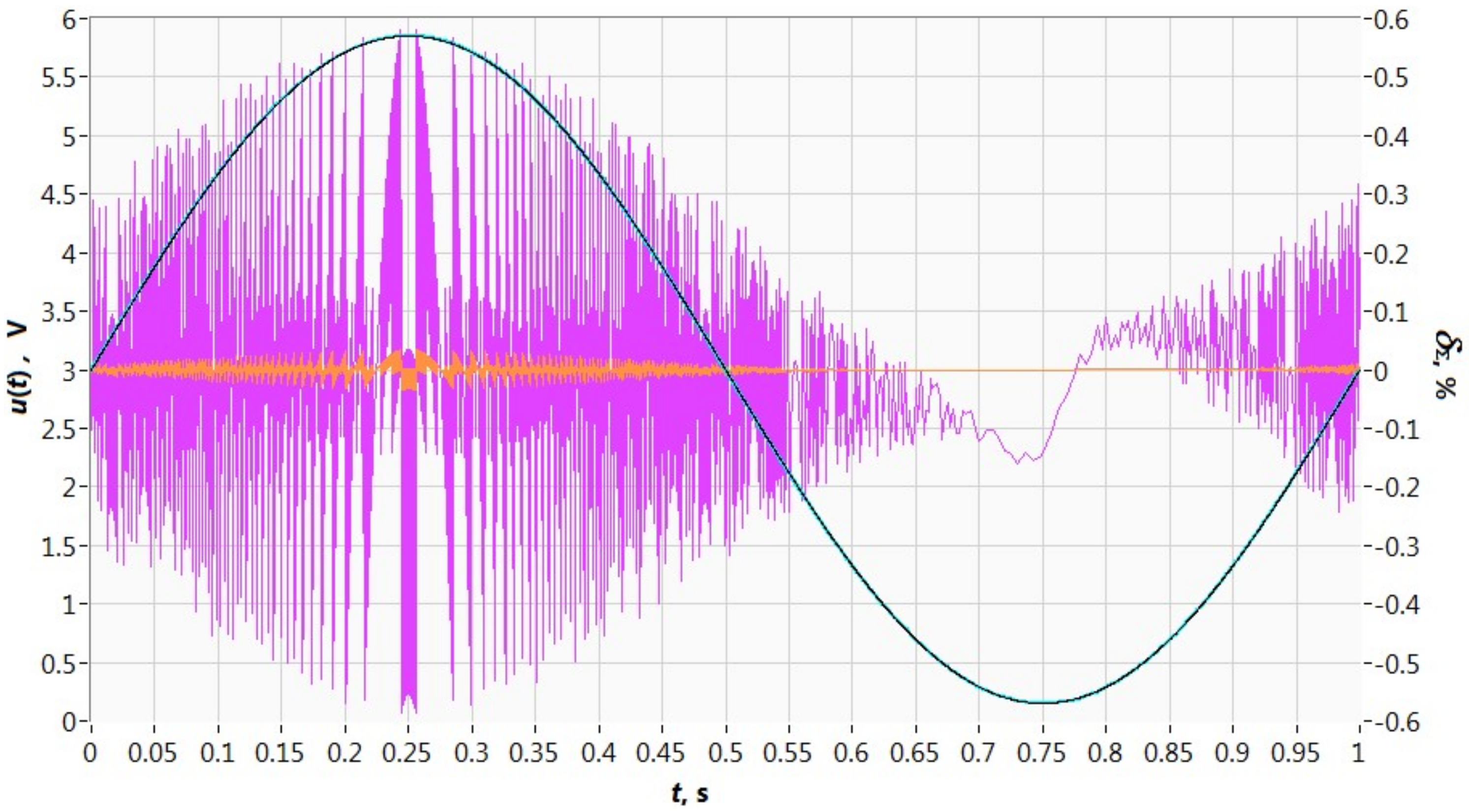 Simulation of an Adaptive Method of Improving the Accuracy and ...