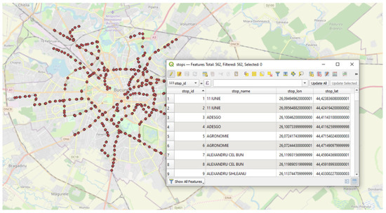 Open Tools for Analysis of Elements Related to Public Transport ...