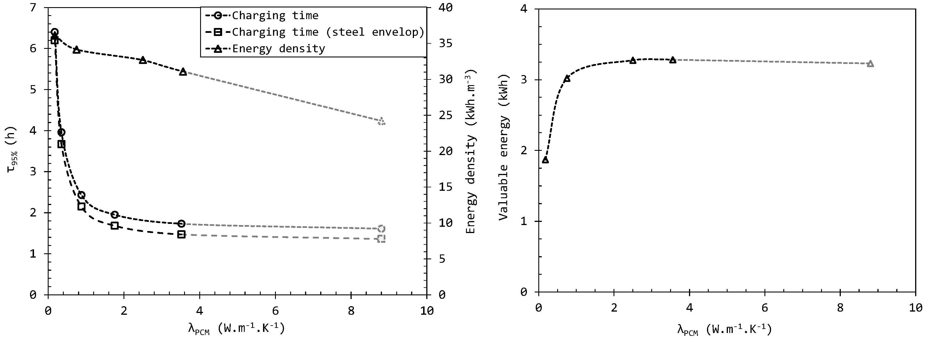 Applied Sciences | Free Full-Text | A Latent Heat Storage System for ...