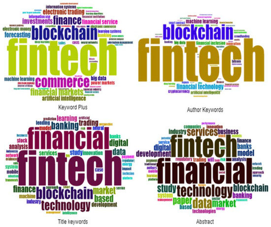 Applied Sciences | Free Full-Text | Trends and Directions of Financial ...