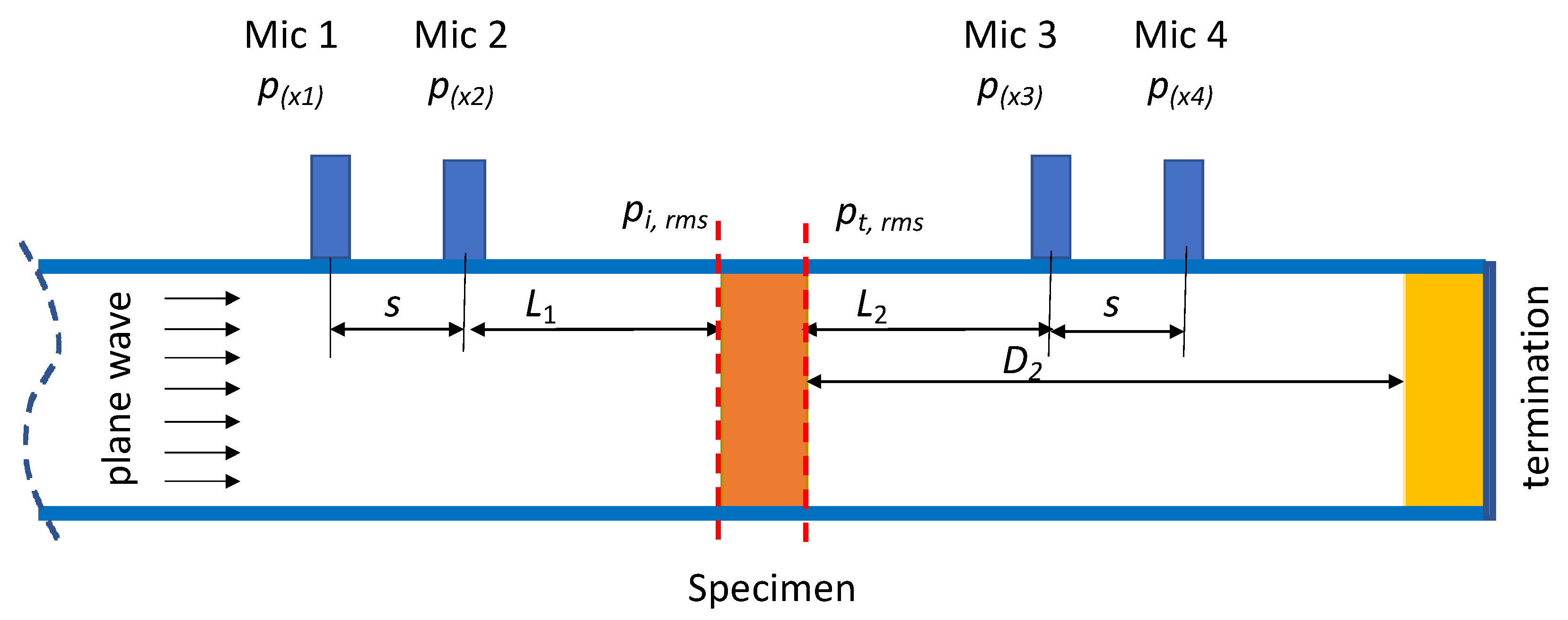 On the Determination of Acoustic Properties of Membrane Type Structural Skin Elements by Means ...