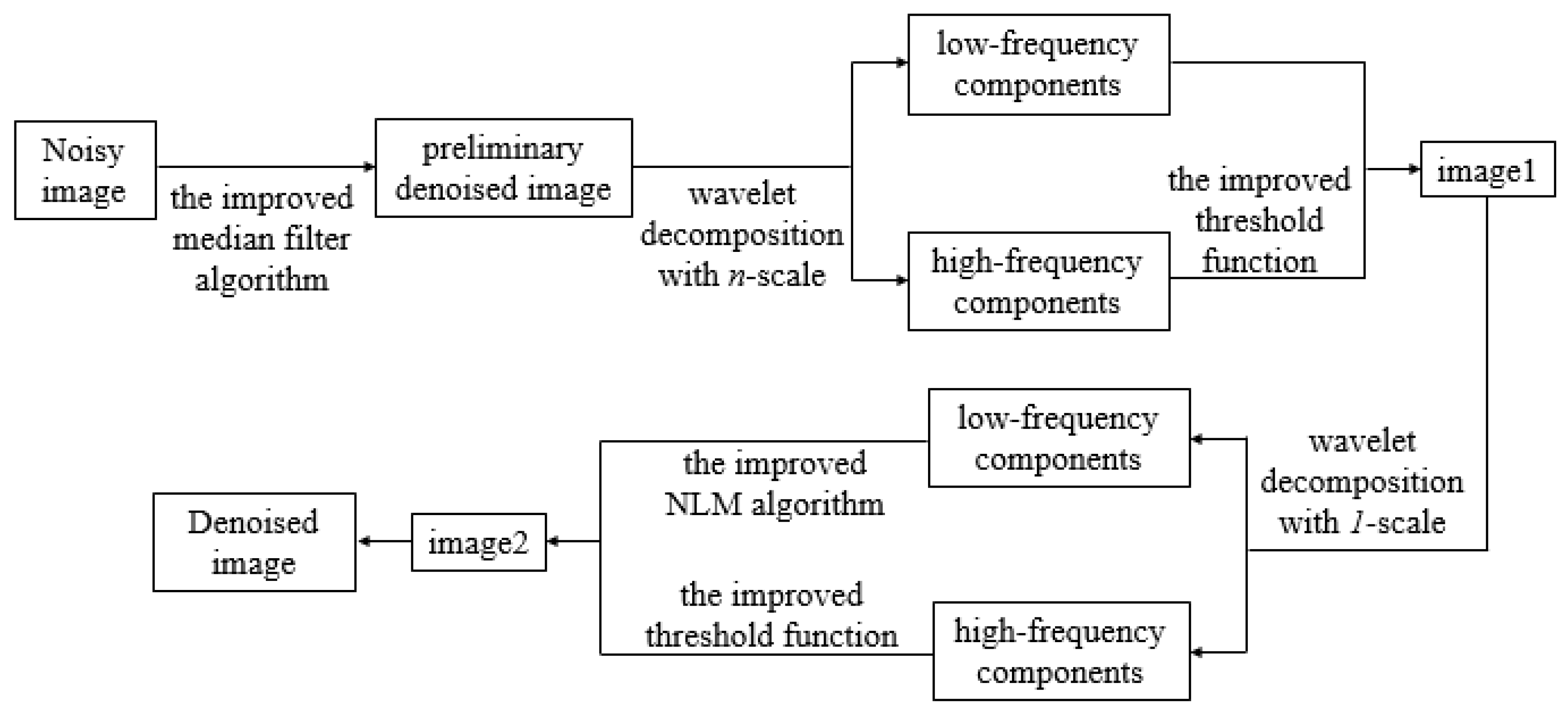Applied Sciences | Free Full-Text | An Improved Image Filtering ...