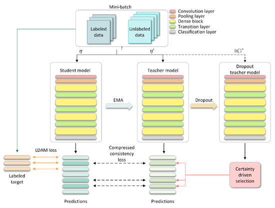 Applied Sciences | Free Full-Text | Assembly Quality Detection Based on Class-Imbalanced Semi ...