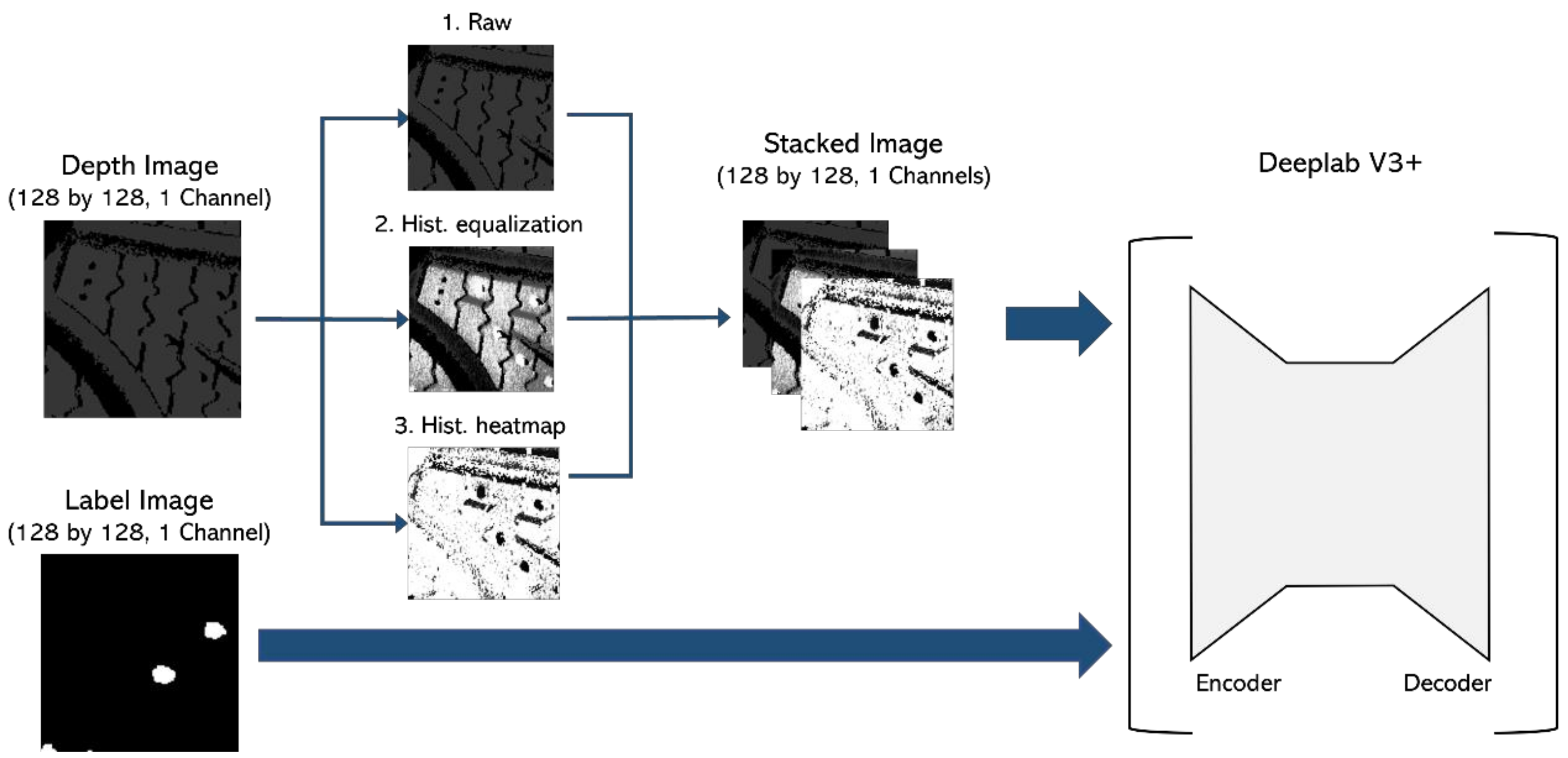 Applied Sciences | Free Full-Text | Anomaly Segmentation Based on Depth ...