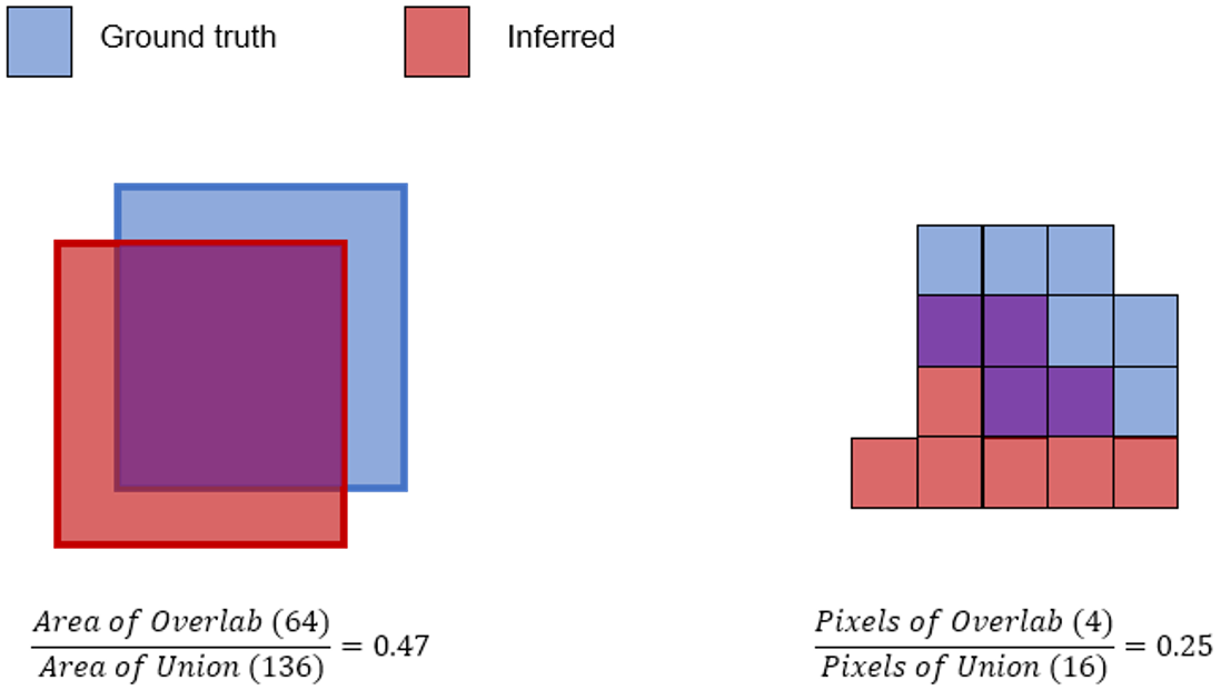 Anomaly Segmentation Based on Depth Image for Quality Inspection ...