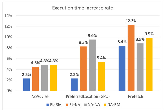 Efficient Use of GPU Memory for Large-Scale Deep Learning Model Training