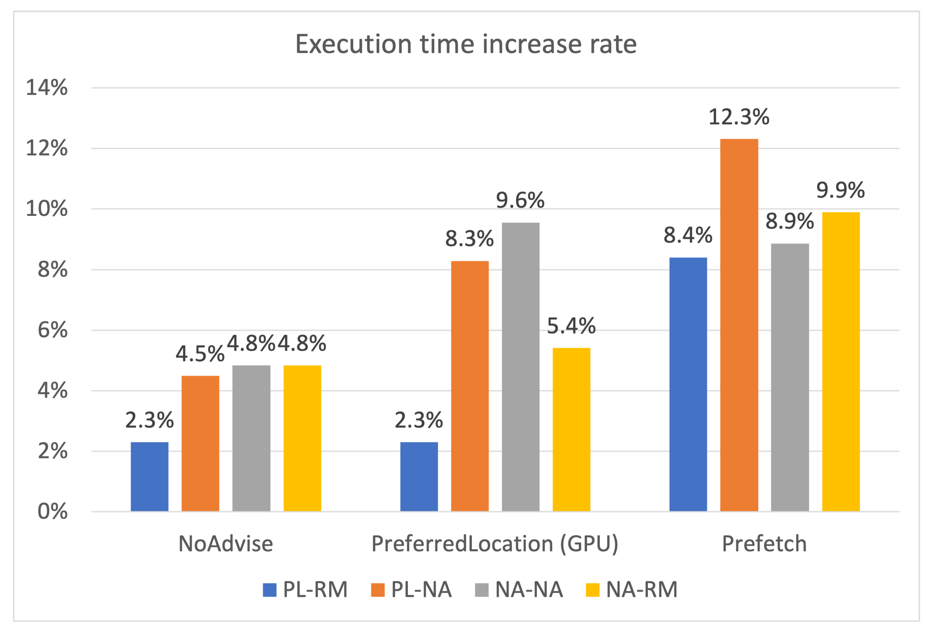 Applied Sciences Free Full Text Efficient Use Of Gpu Memory For Large Scale Deep Learning