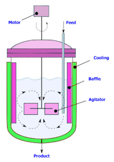 Applied Sciences | Free Full-Text | A New General Type-2 Fuzzy ...