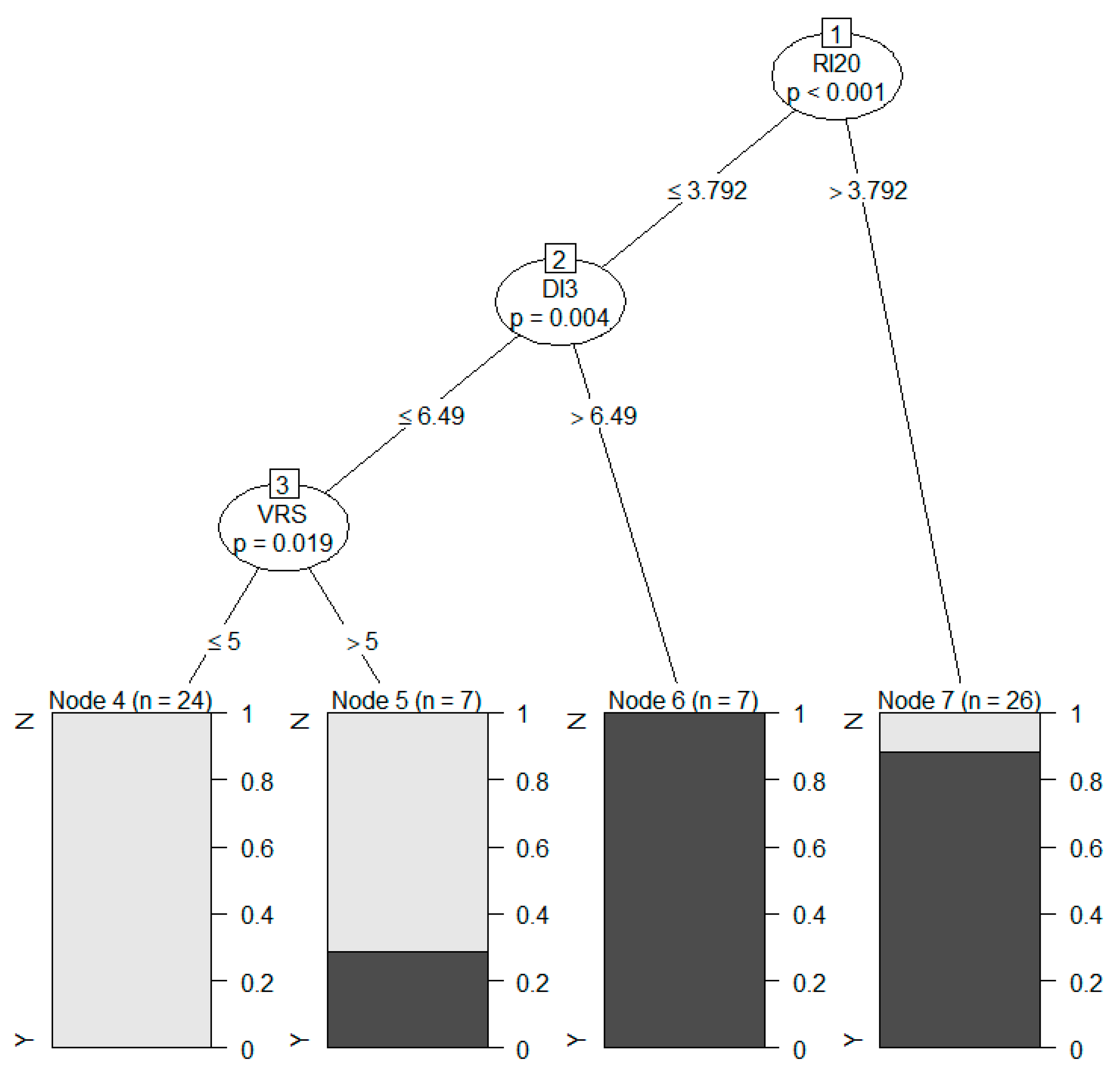 Applied Sciences | Free Full-Text | Using a Random Forest Model to ...