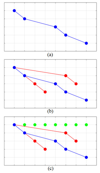 Right-Hand Side Expanding Algorithm for Maximal Frequent Itemset Mining