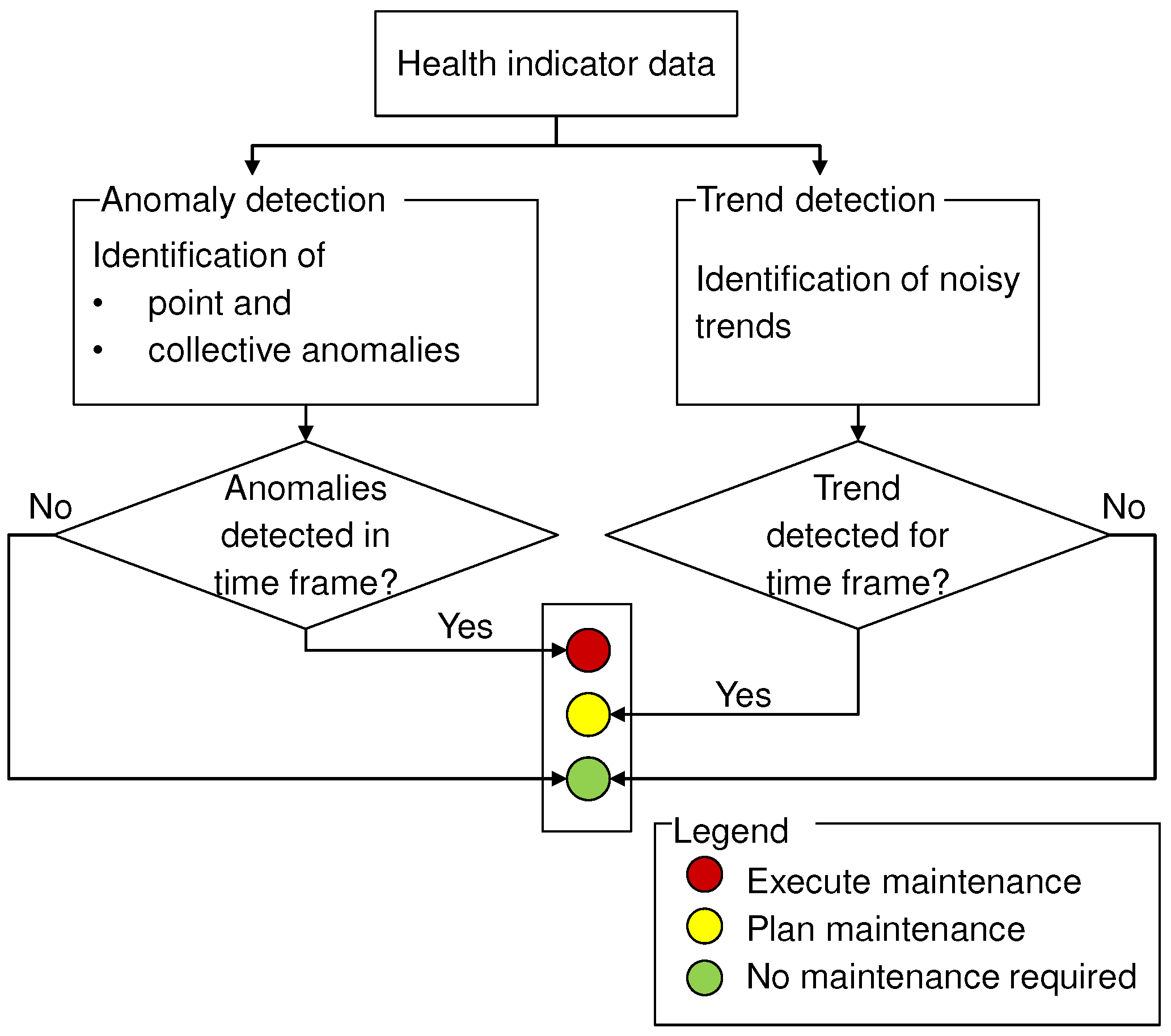 A Combined Anomaly and Trend Detection System for Industrial Robot Gear ...