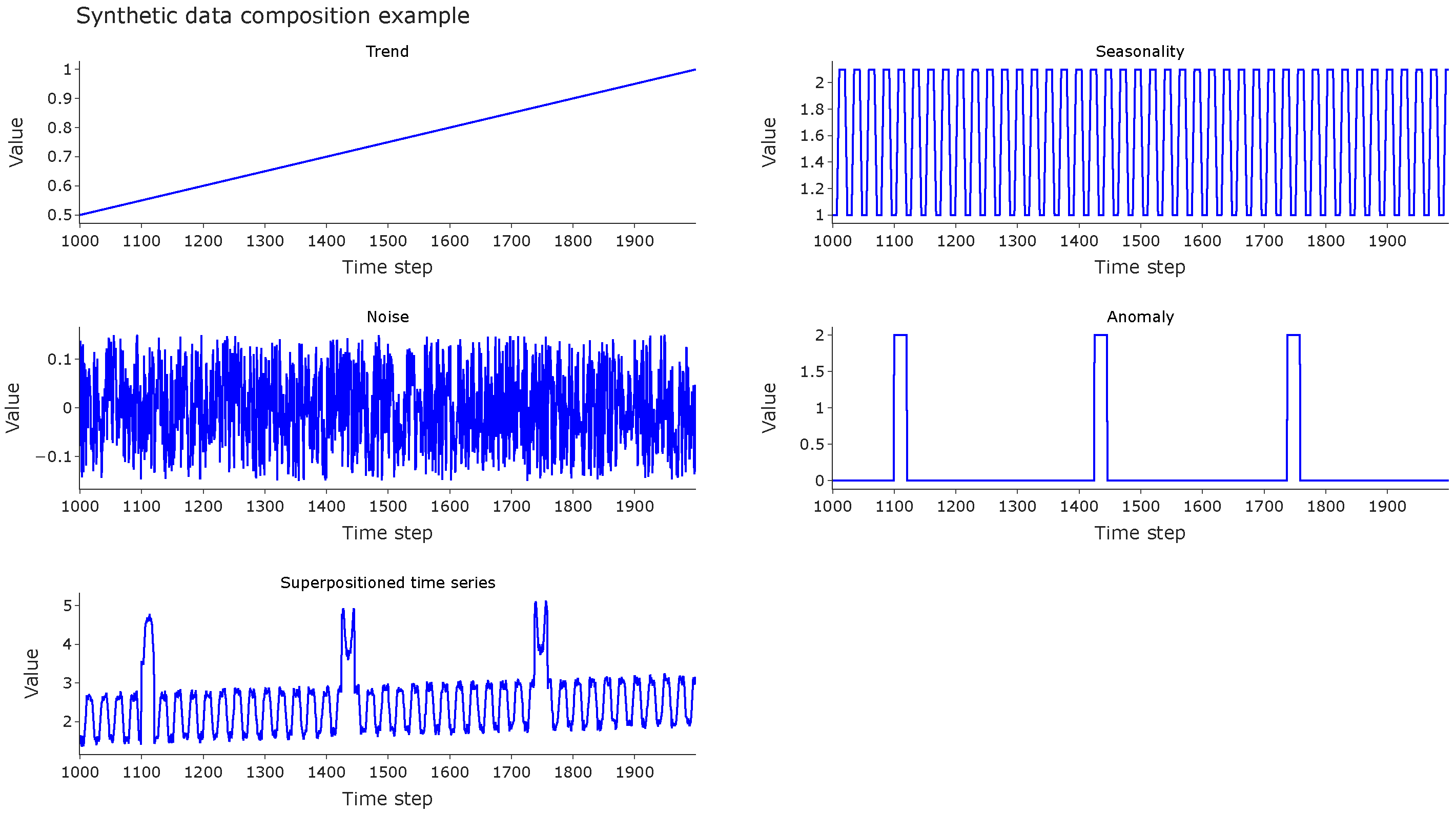 A Combined Anomaly and Trend Detection System for Industrial Robot Gear ...