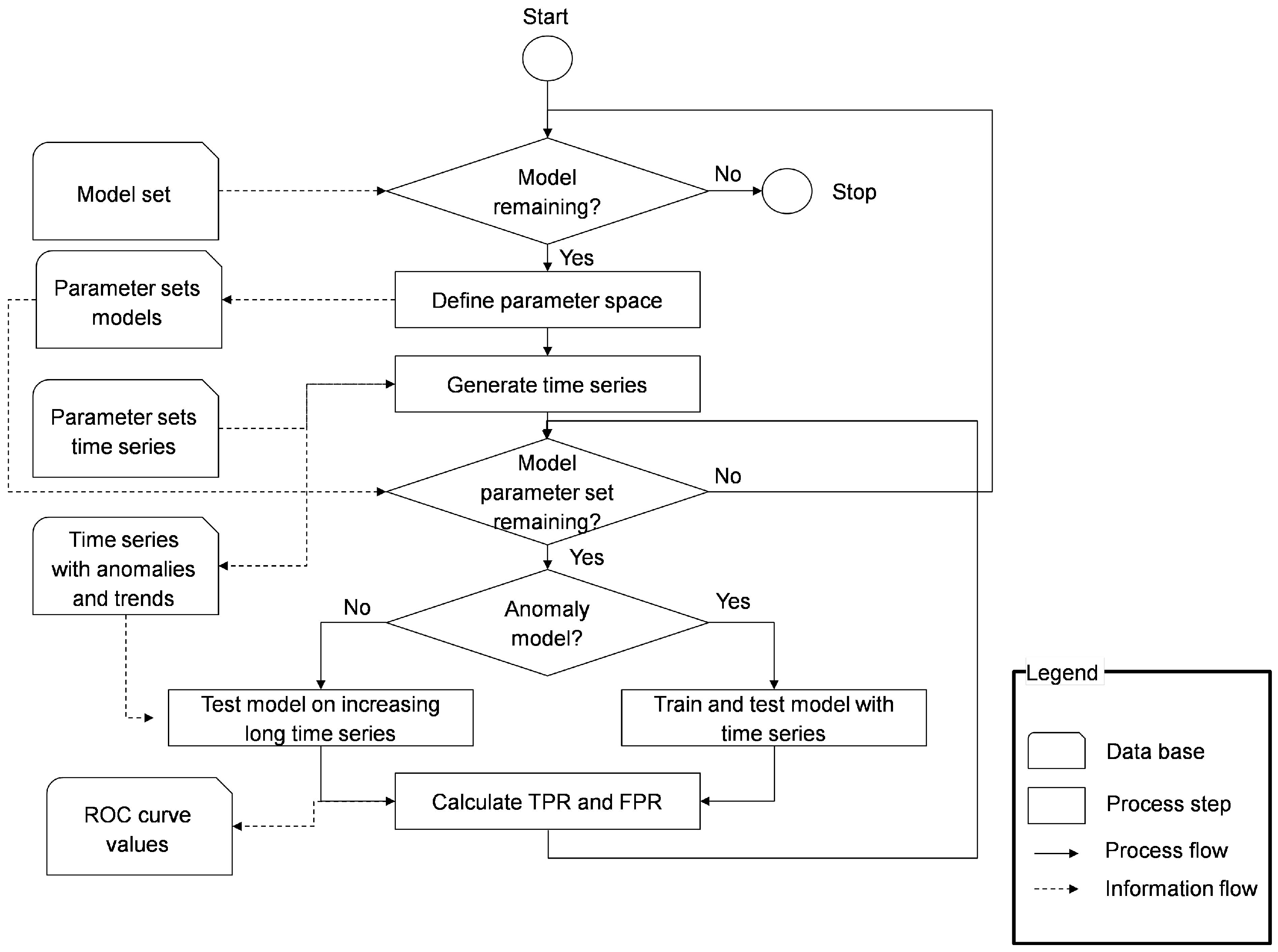 Applied Sciences | Free Full-Text | A Combined Anomaly and Trend ...