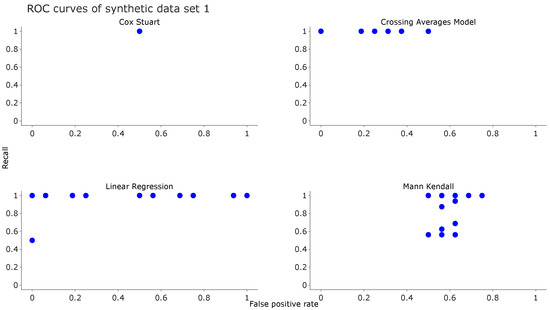 A Combined Anomaly and Trend Detection System for Industrial Robot Gear ...