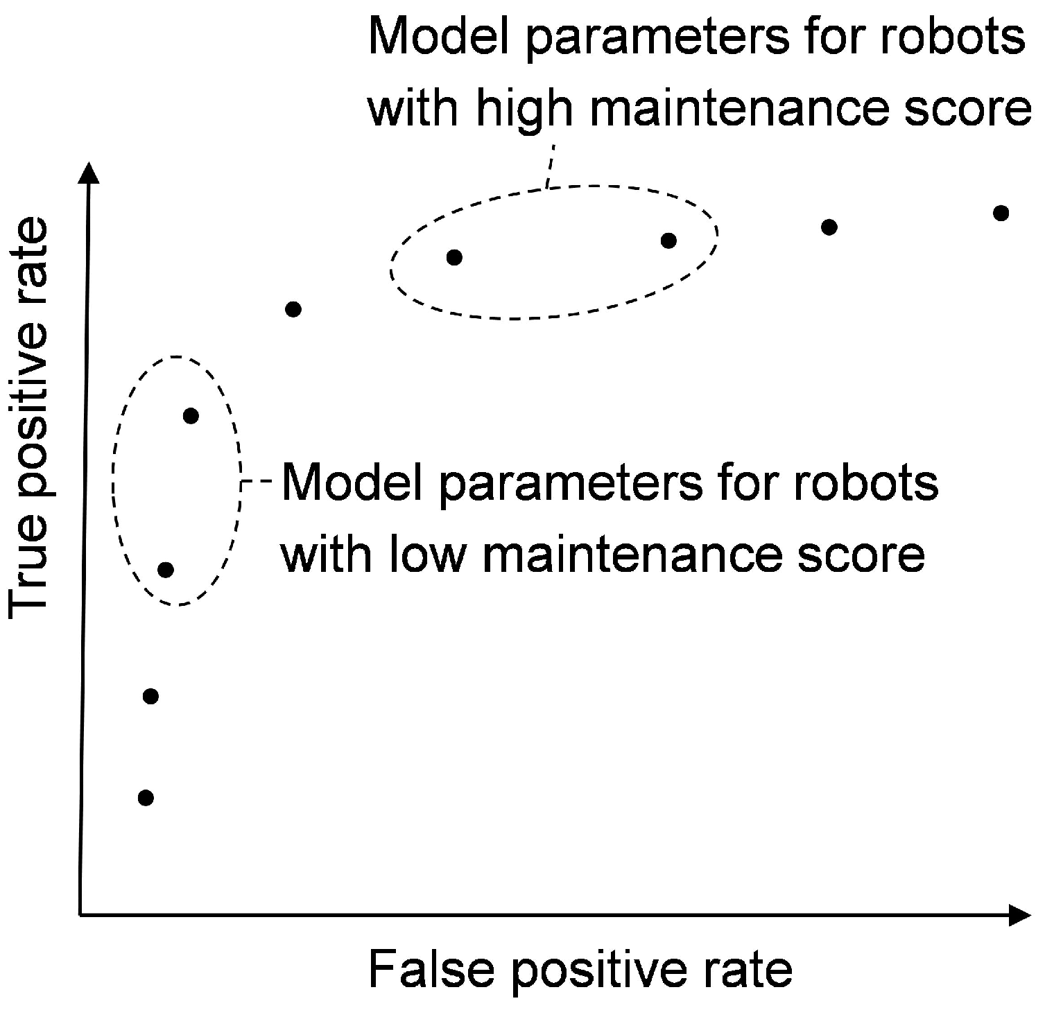 A Combined Anomaly and Trend Detection System for Industrial Robot Gear ...