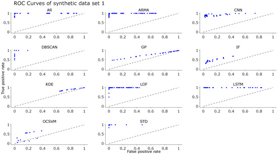 A Combined Anomaly and Trend Detection System for Industrial Robot Gear ...