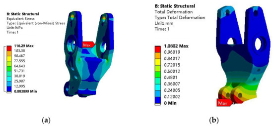 Optimization Design of the Lower Rocker Arm of a Vertical Roller Mill ...