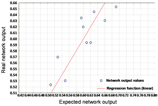 Assembly Sequence Planning Using Artificial Neural Networks for ...