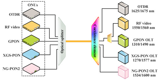 Applied Sciences | Free Full-Text | Towards Enhanced Mobile Broadband ...
