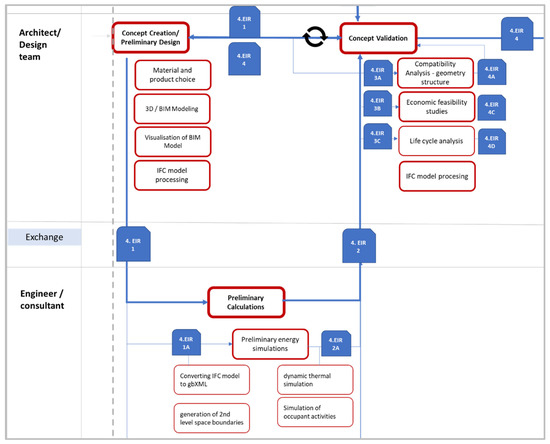 A Methodology for the Digitalization of the Residential Building Renovation Process through ...