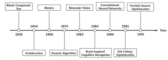 Research Progress and Prospects of Agricultural Aero-Bionic Technology ...