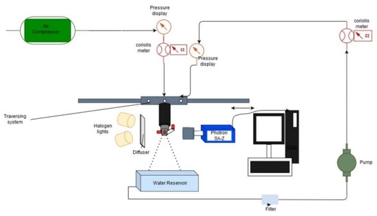 Experimental Study of Primary Atomization Characteristics of Sonic Air ...